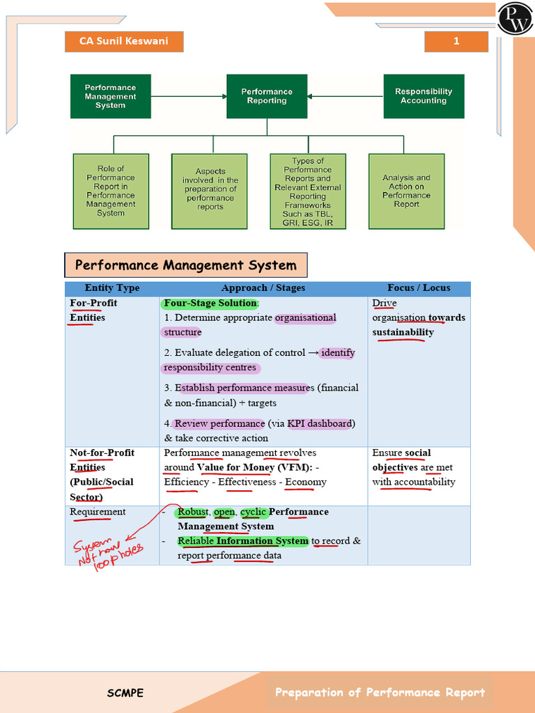 Preparation of Performance Reports | PDF | Performance Indicator | Business
