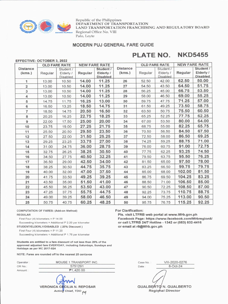 Fare Matrix Mouse1 | PDF