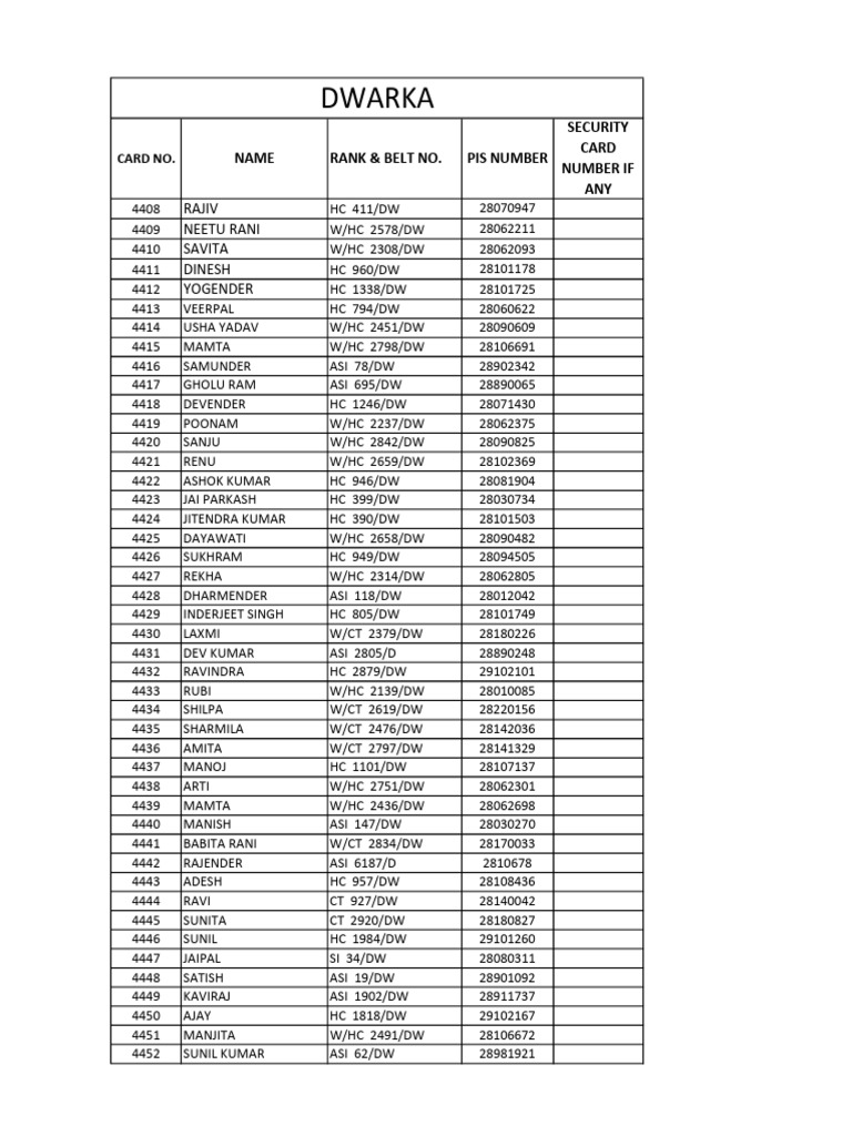 Dwarka Id Card List Wise | PDF