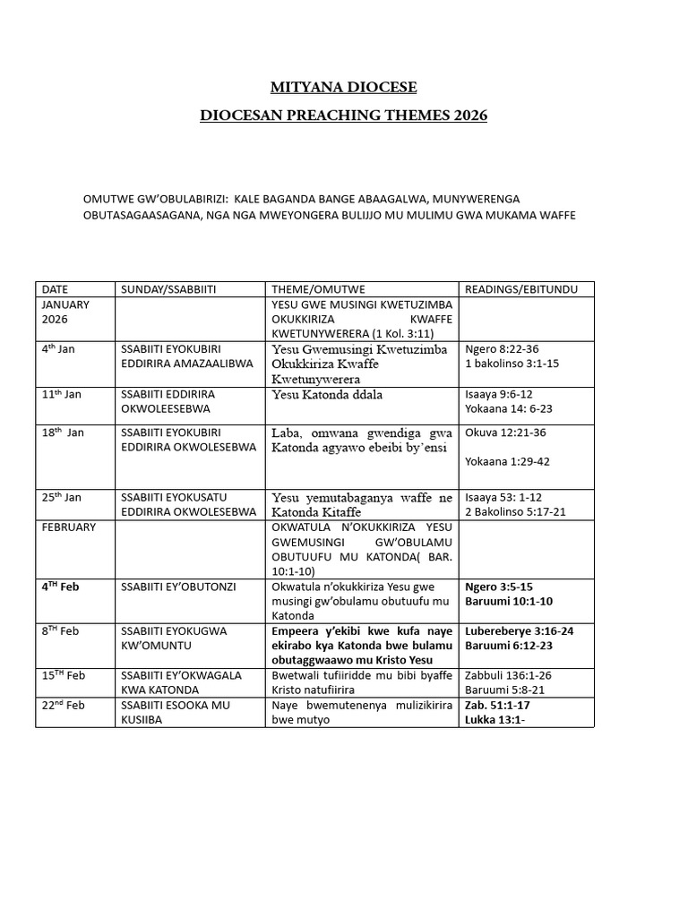 Final Document For Preaching Themes | PDF
