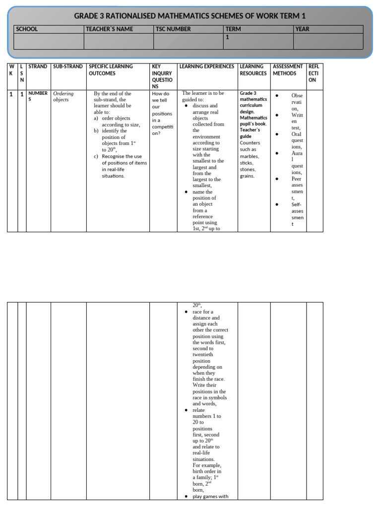 Grade 3 Rationalised Mathematics Schemes of Work Term 1 | PDF ...