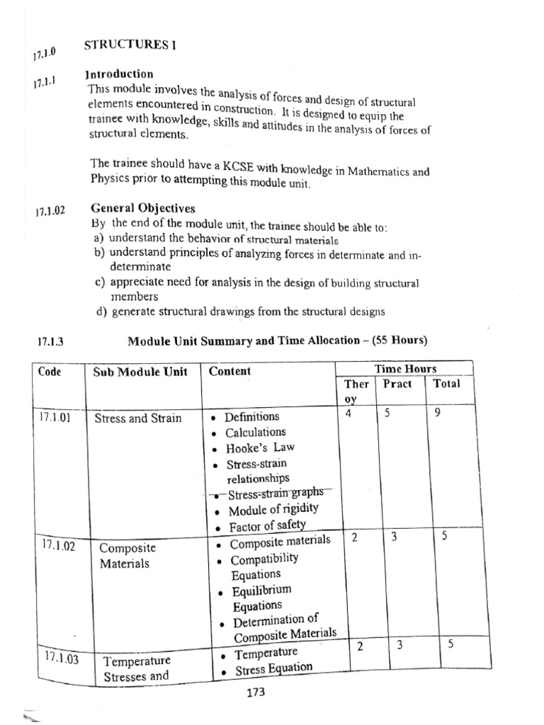 Dip Building Technology Syllabus | PDF