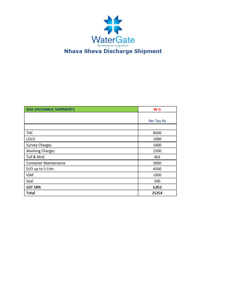 Nsa Discharge Shipments | PDF