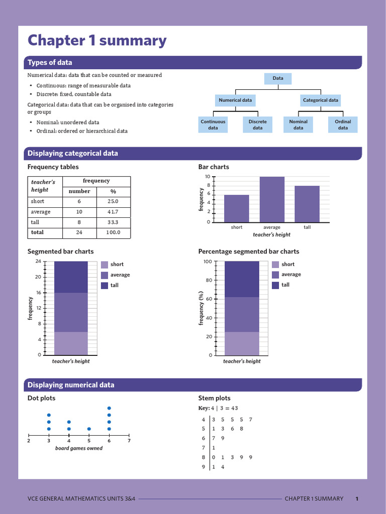 Textbook VCE General Mathematics Units 34 Chapter 1 Summary Edrolo ...