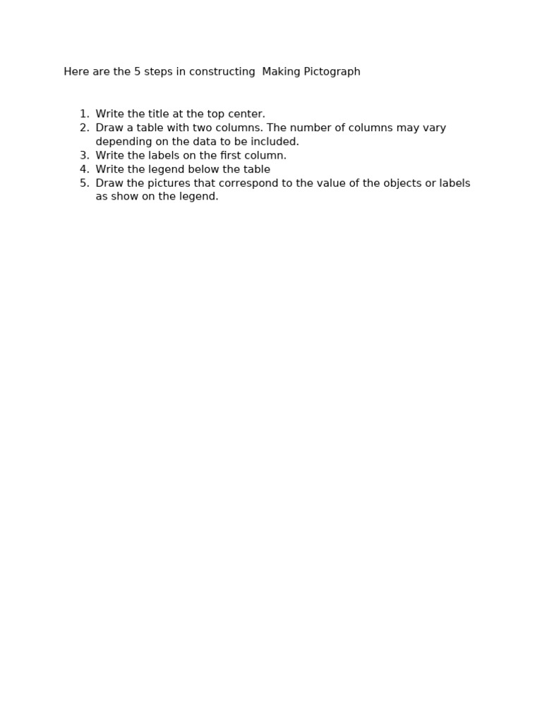 Here Are the 5 Steps in Constructing Making Pictograph | PDF