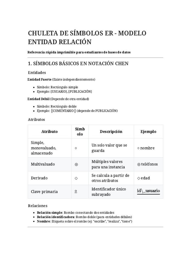 Chuleta Símbolos ER_BLOG | PDF | Los símbolos