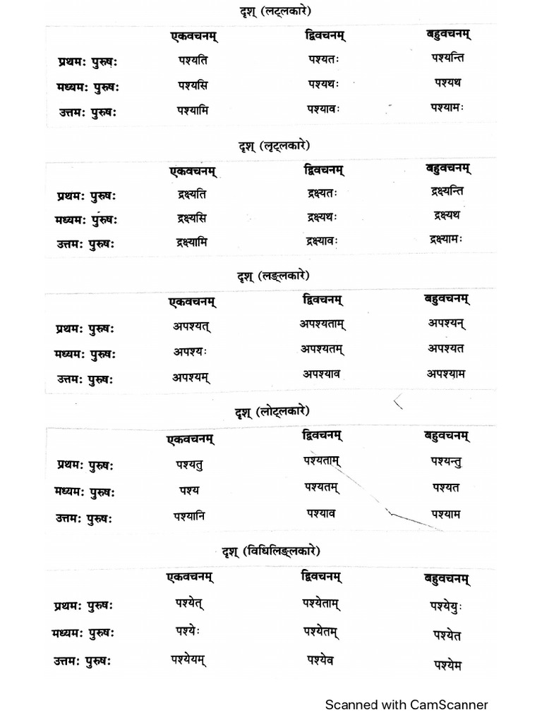 Dhaturoop - Drish, Paa, As | PDF