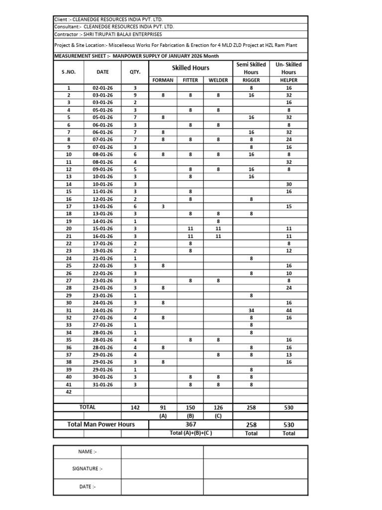 CWR Manpower MB Jan.2026 | PDF