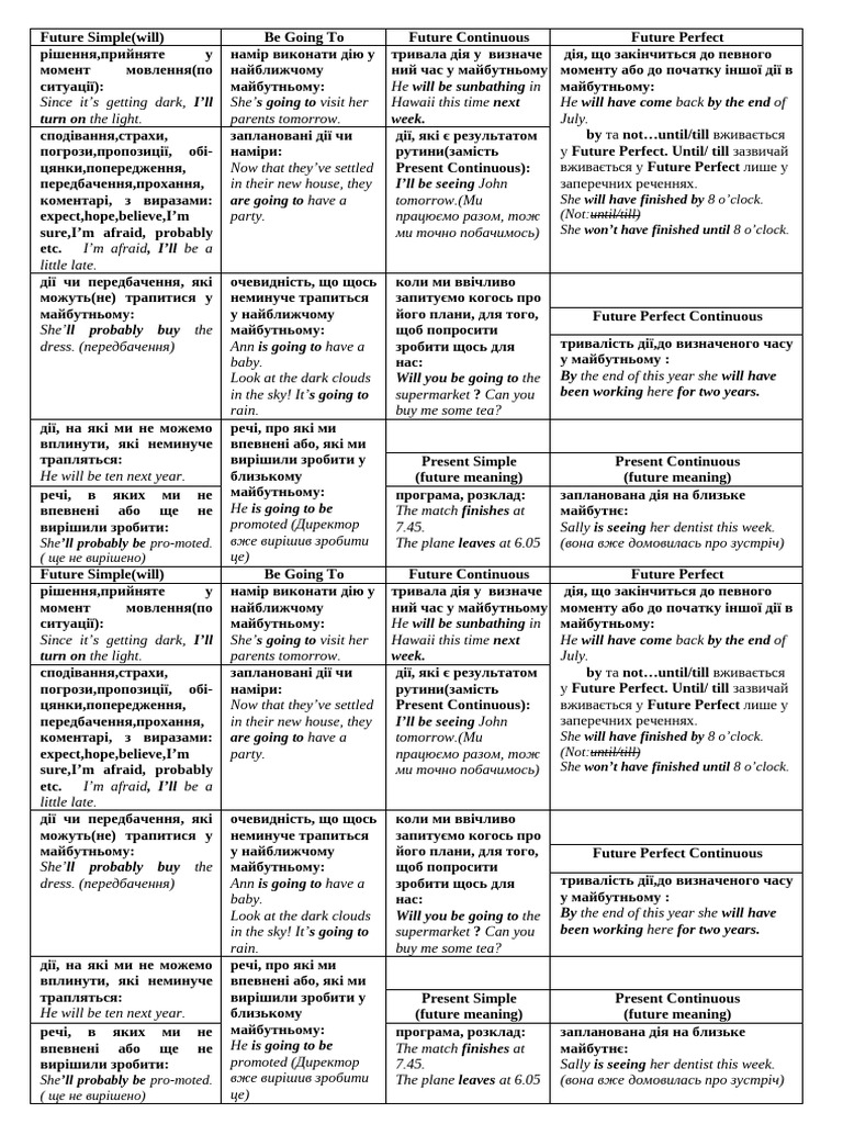 Future Tenses Rule | PDF