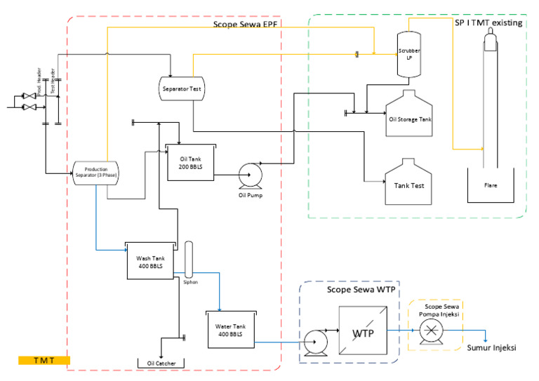 Skematik Diagram EPF SP I TMT | PDF