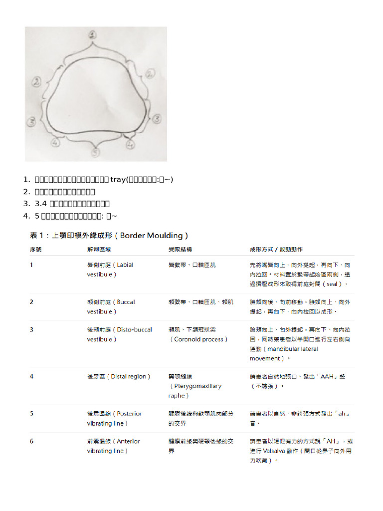 RPD Rest + Border Moulding | PDF