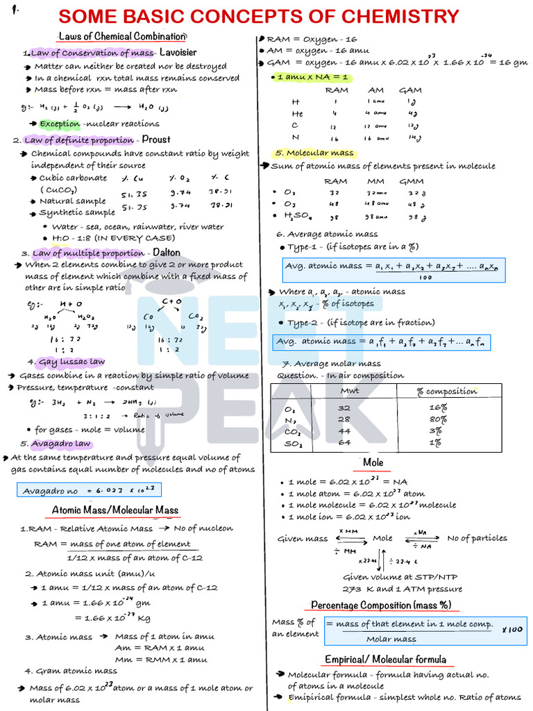 Some Basic Concepts of Chemistry | PDF | Mole (Unit) | Stoichiometry