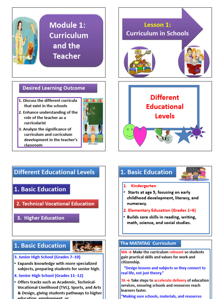 Modules 1 and 2 | PDF | Curriculum | Educational Assessment