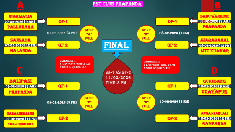 PNC Club Cricket Tournament 2026-27 (III) | PDF