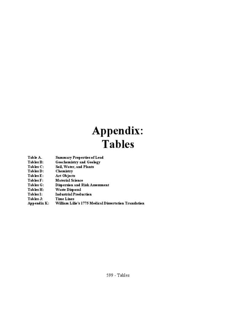 Lead Properties and Geochemistry Summary | PDF | Minerals | Lead