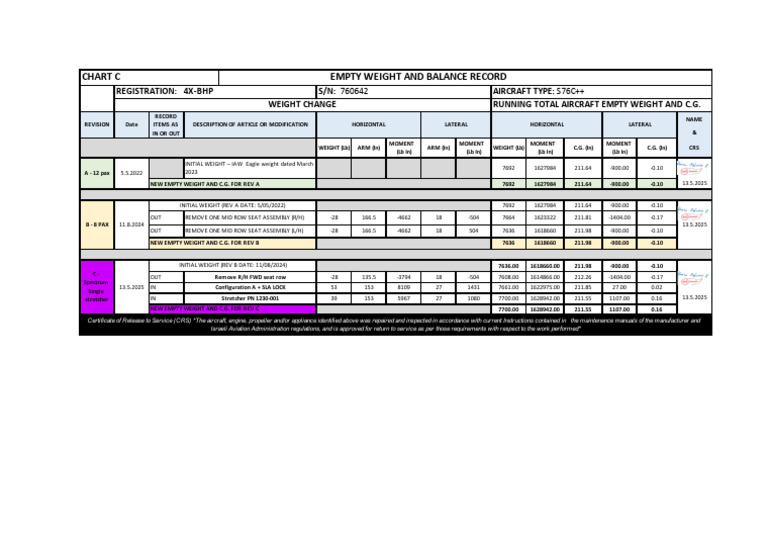 642weight&cg Charts - UPDATED 13 May 25 | PDF | Aviation | Aircraft