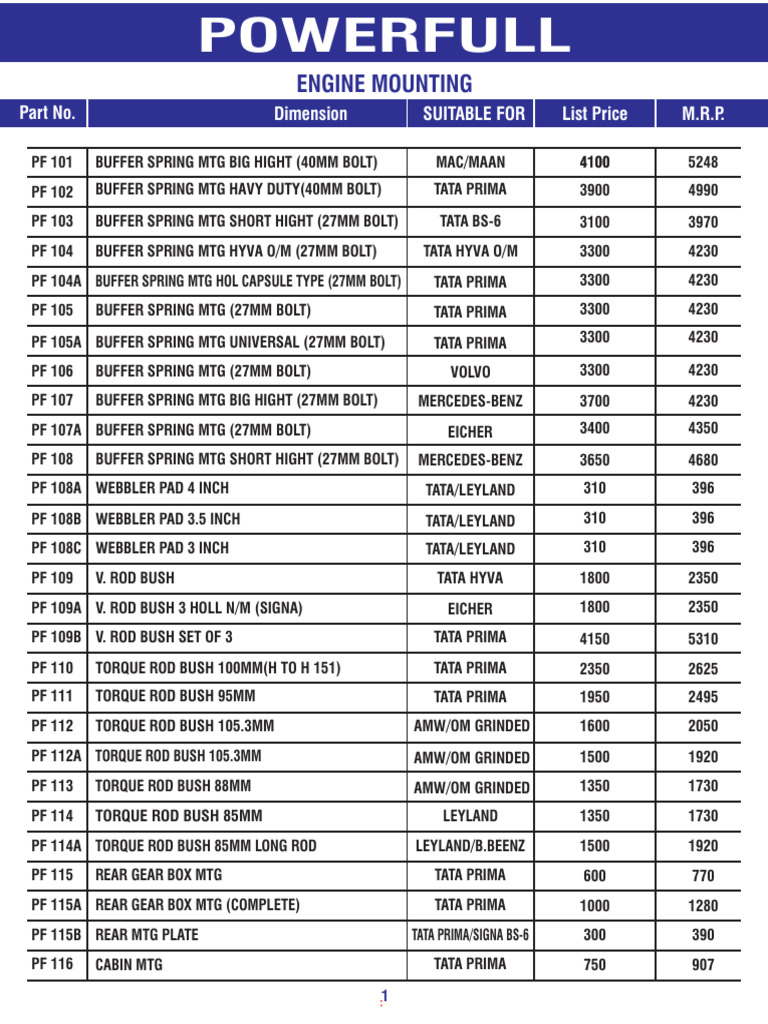 Powerfull Rate List PDF | PDF | Automotive Industry | Car