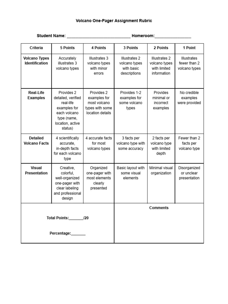 Volcano One-Pager Assignment Rubric | PDF