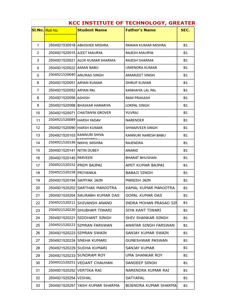 Group B, Student List - Group-B | PDF | Cinema Of India