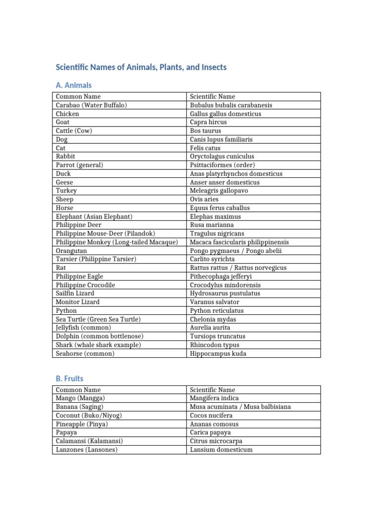 Scientific Names Full List | PDF | Cucurbita | Vegan Cuisine