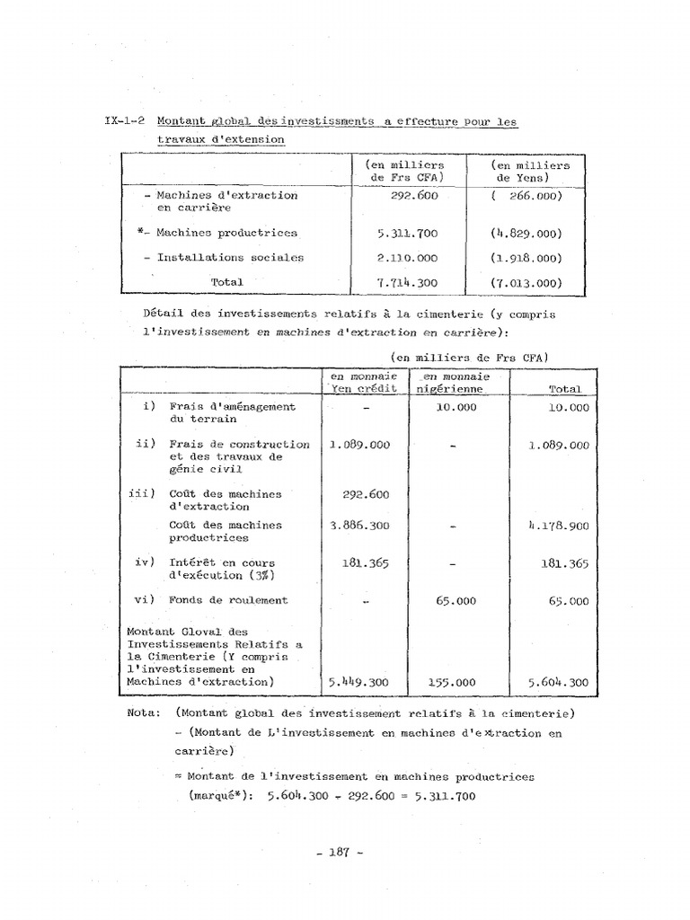 Projet Cimenterie Malbaza | PDF