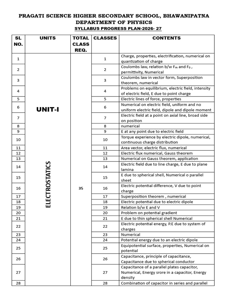 Physics Lesson Plan | PDF | Capacitance | Inductance