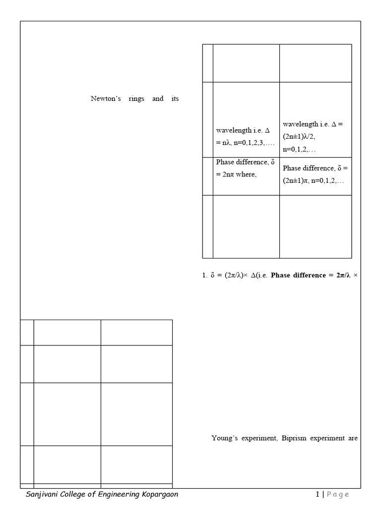 Interference of Light - Unit 4 | PDF | Optics | Radiation