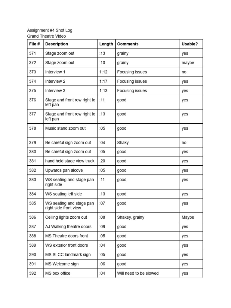 Assignment 4 Shot Log | PDF