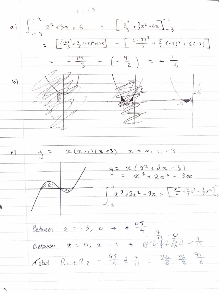Integration Negative Are A | PDF