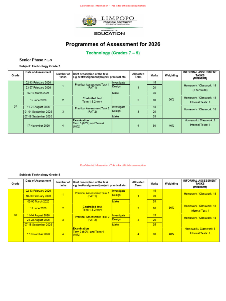 TECHNOLOGY PROGRAM OF ASSESSMENT GRADE 7 TO 9 2026 Edited | PDF ...