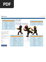 Redis Cheat Sheet | PDF | Database Index | Data Management