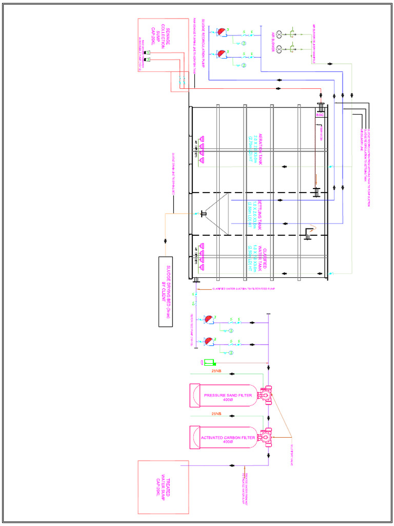 STP Pid | PDF