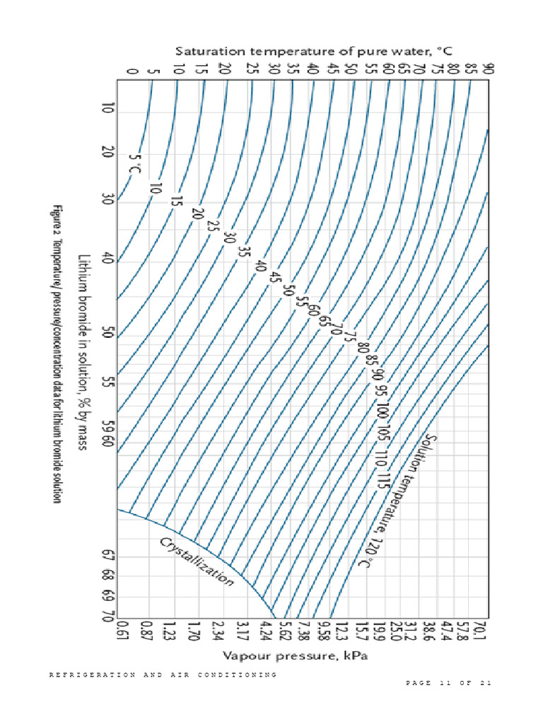 Ab Chart | PDF