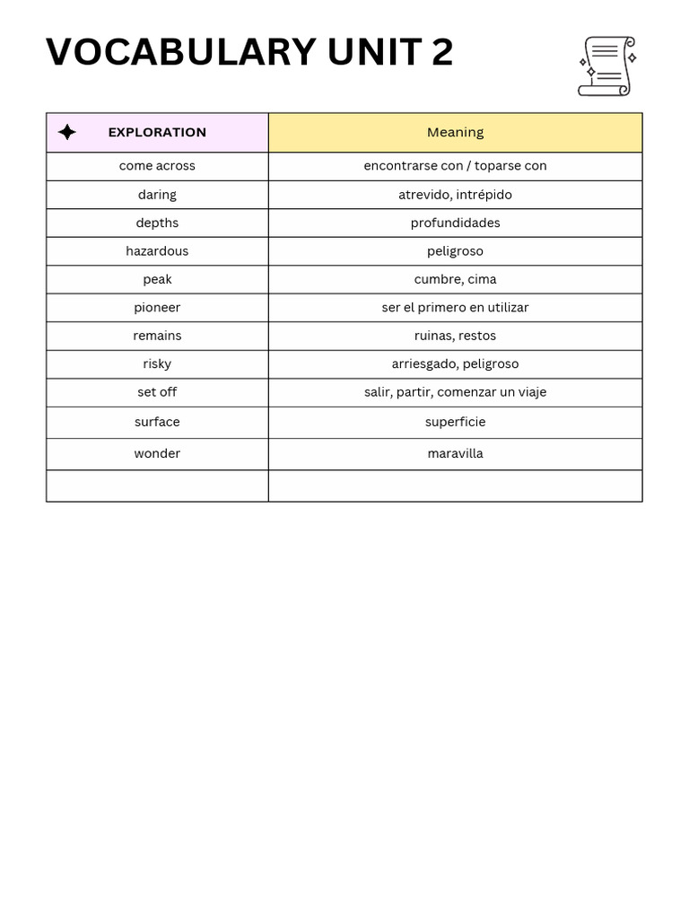 Vocabulary Unit 2 | PDF | Conjugación gramatical