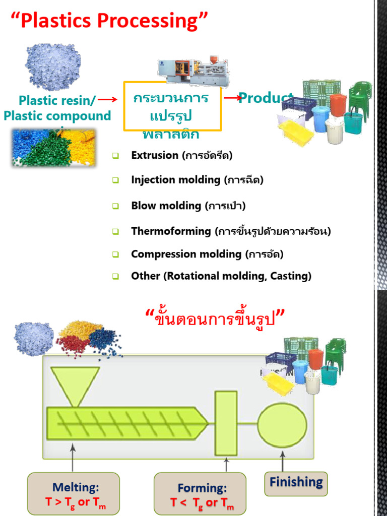 6 Plastic Processing | PDF