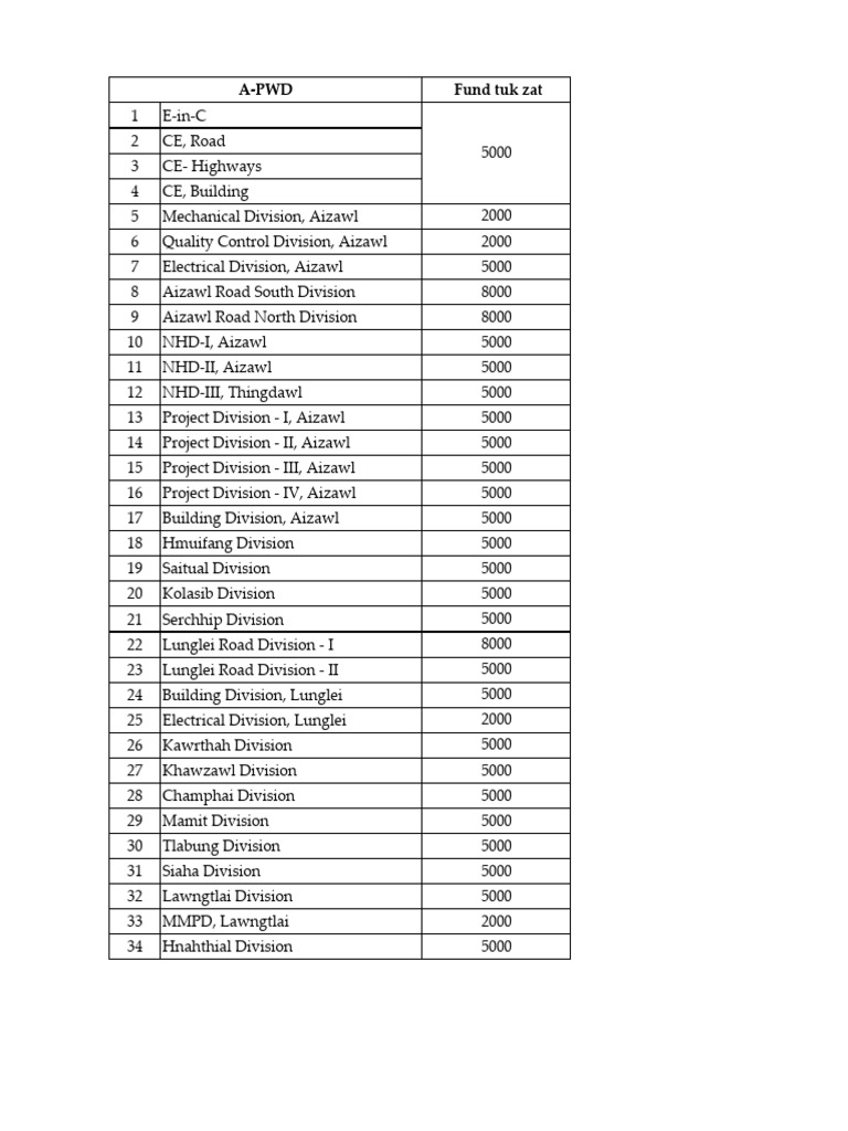 MWASA Special Fund Intukna | PDF