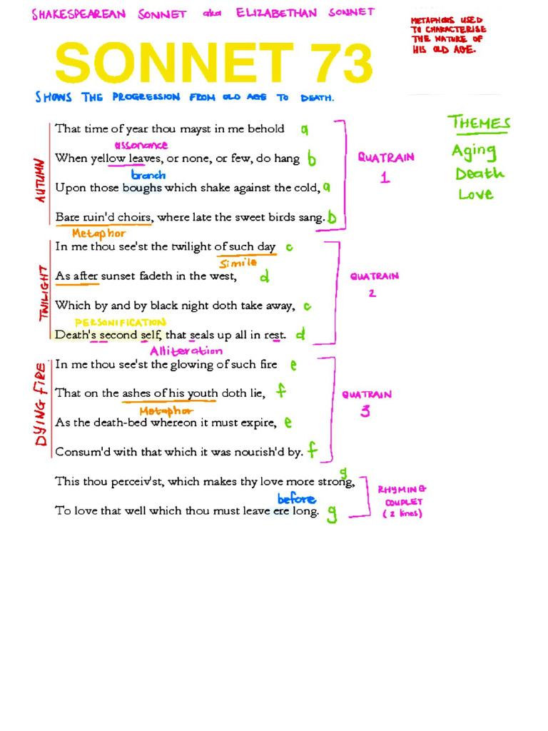Sonnet 73 Analysis | PDF