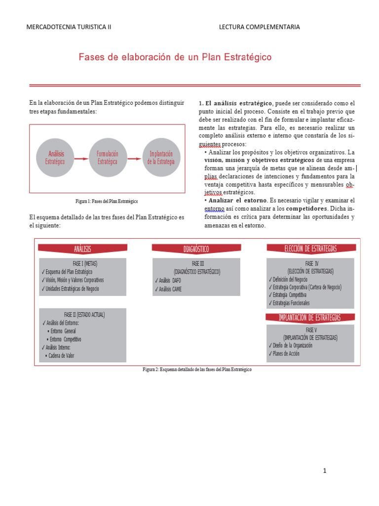 Fases de Elaboración de Un Plan Estratégico | PDF