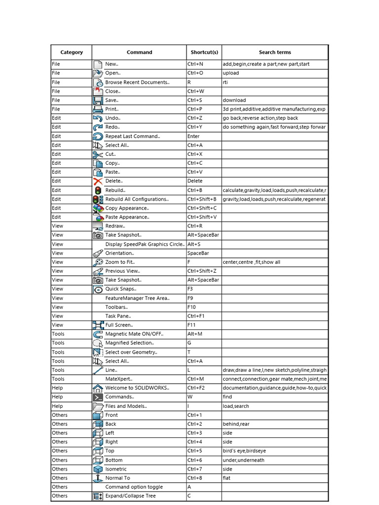Shortcuts Solidworks | PDF | Software