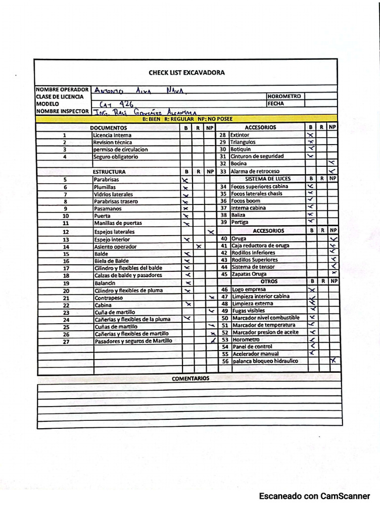 Check List Retro | PDF