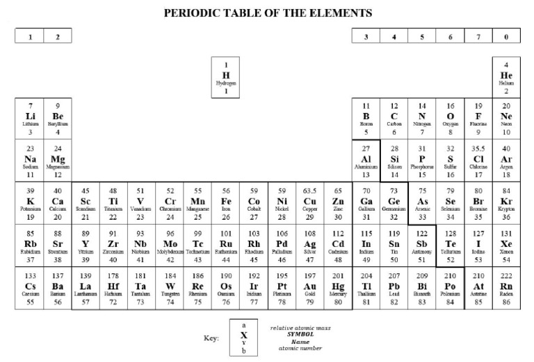 Chemistry Yr09 Periodic Table 2019 | PDF