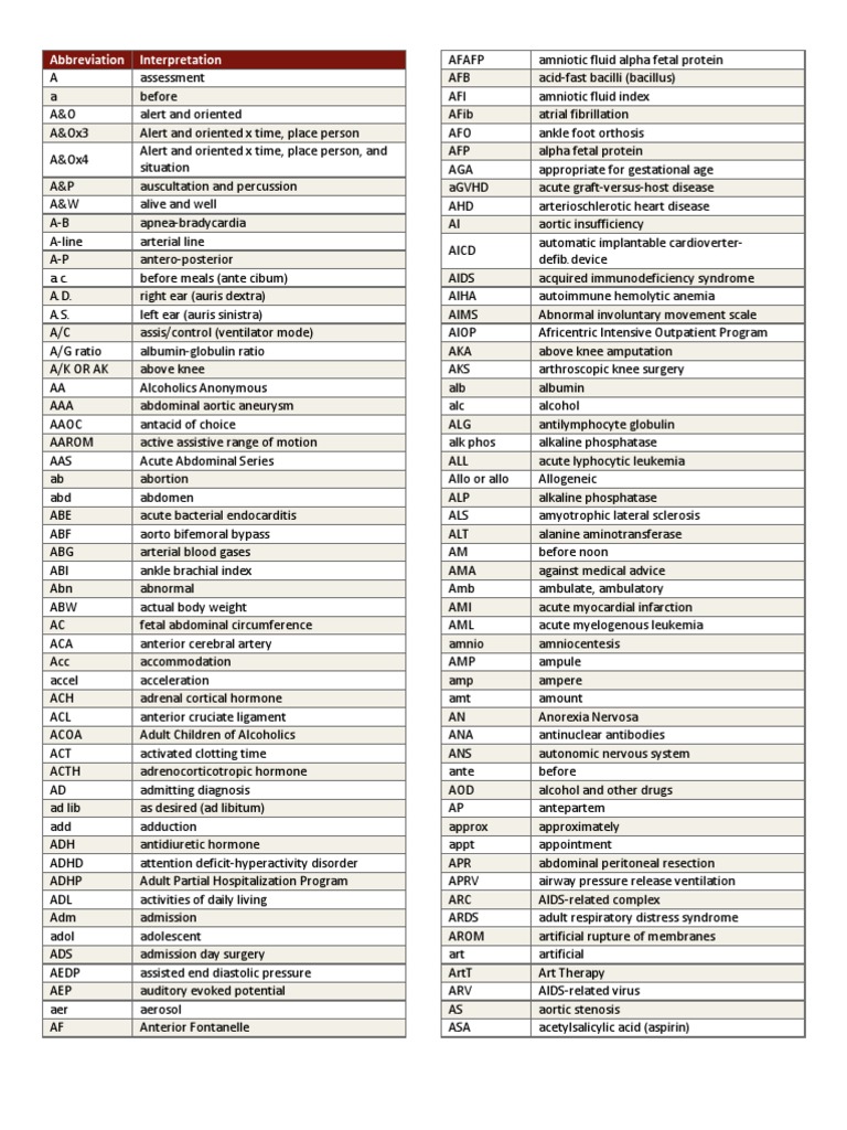 Common Medical Abbreviations | PDF | Heart | Myocardial Infarction Common Medical Abbreviations | PDF | Heart | Myocardial Infarction