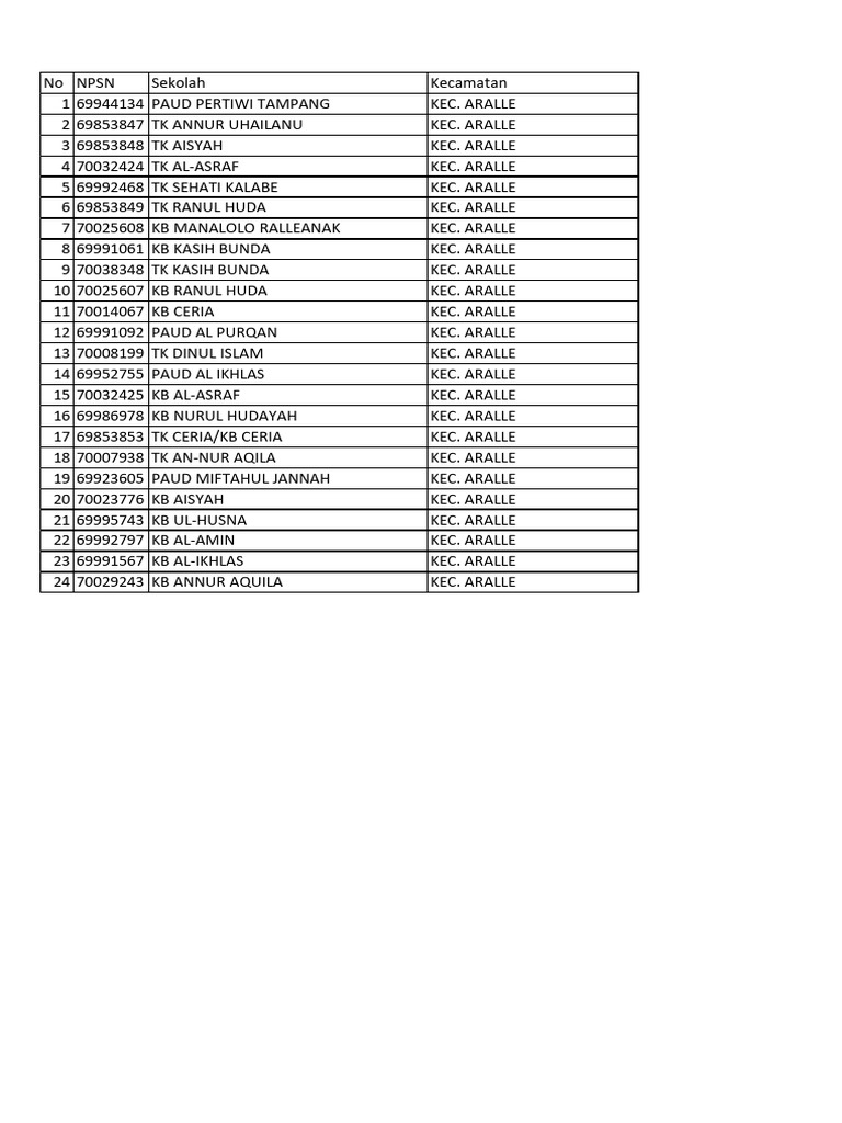 Daftar Sekolah 2025 PAUD | PDF