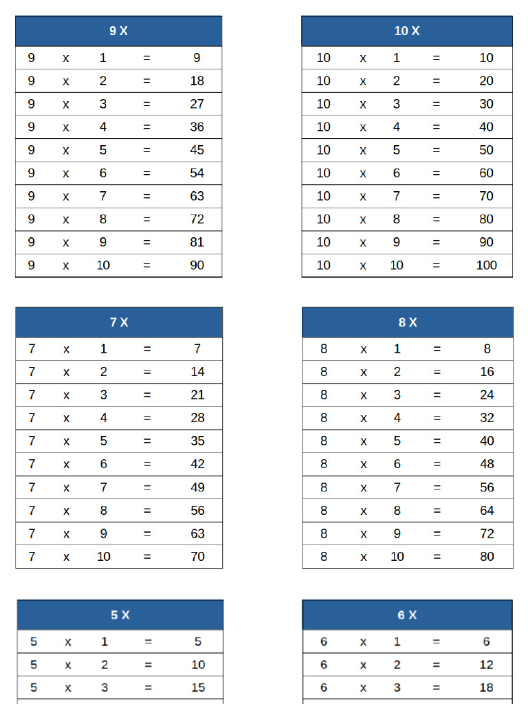 Tabel Perkalian 1-10 | PDF