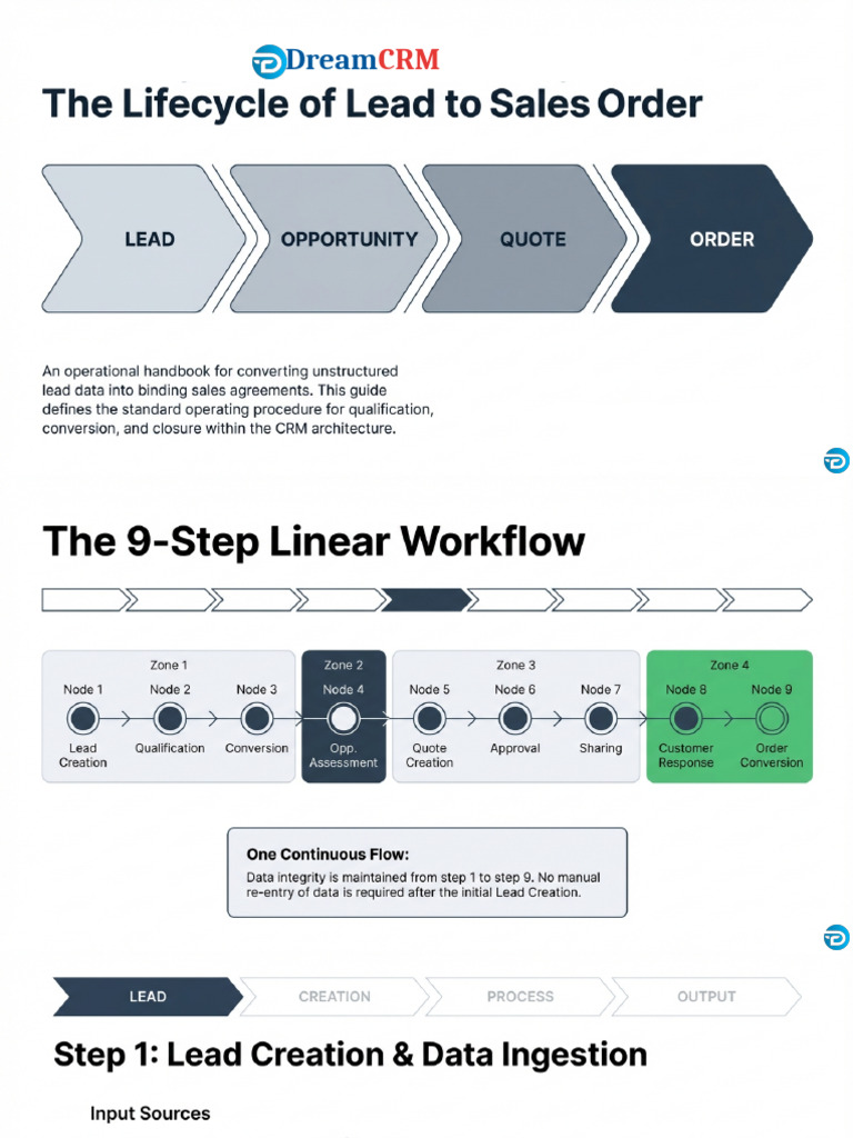 Lead_to_Order_Lifecycle_Standard_Operating_Procedure | PDF