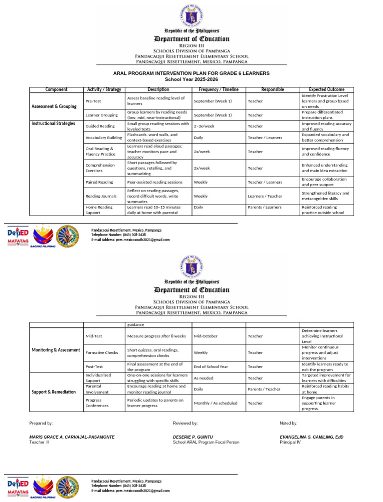 ARAL Program - Intervention Plan | PDF