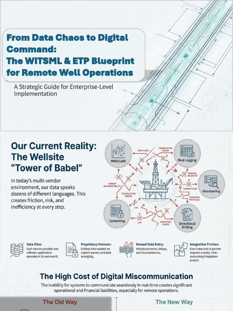 WITSML-ETP Blueprint For Digital Drilling | PDF