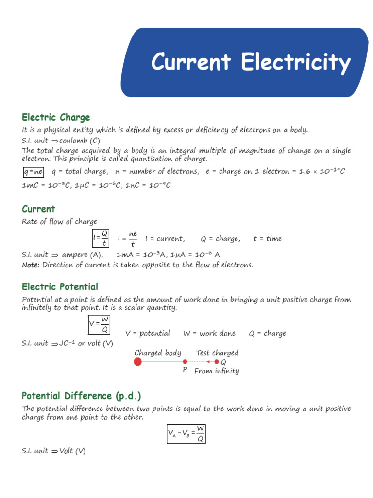Physics - Current Electricity Handwritten Notes & CYQs Legend 2026 ...