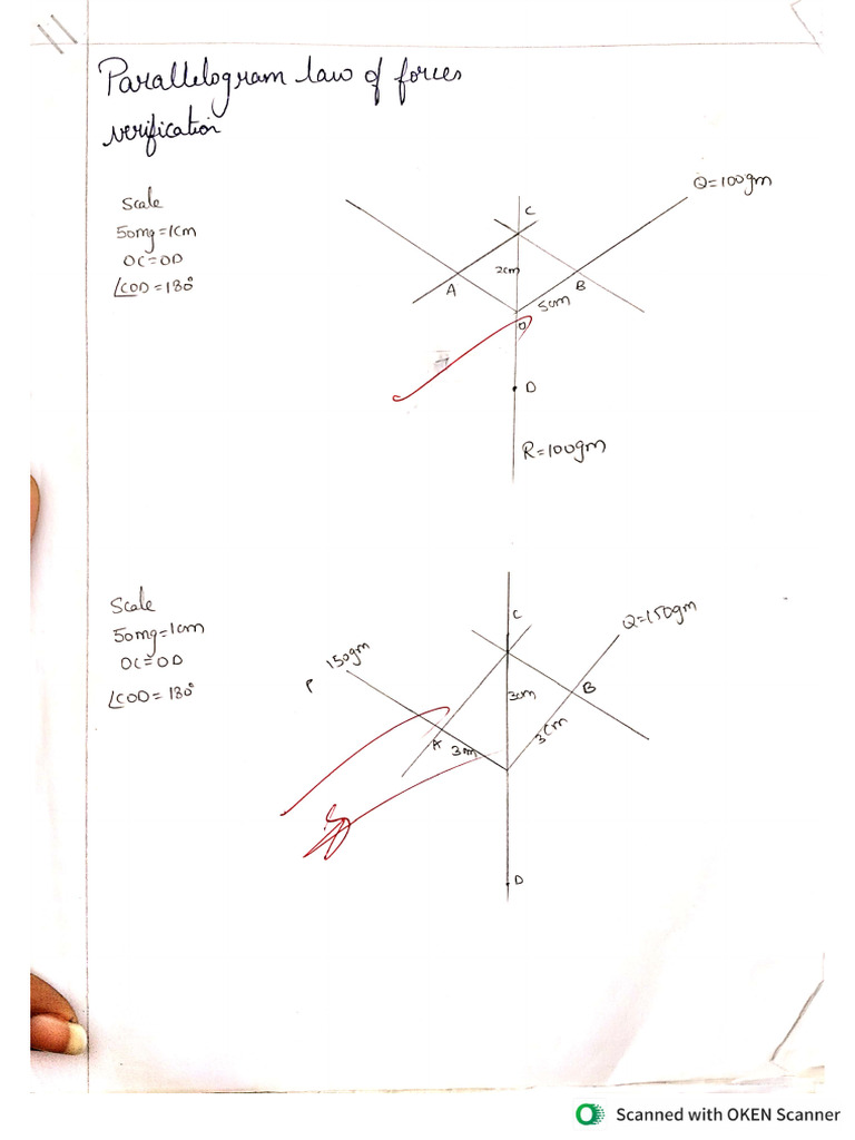 Parallelogram Law of Forces | PDF