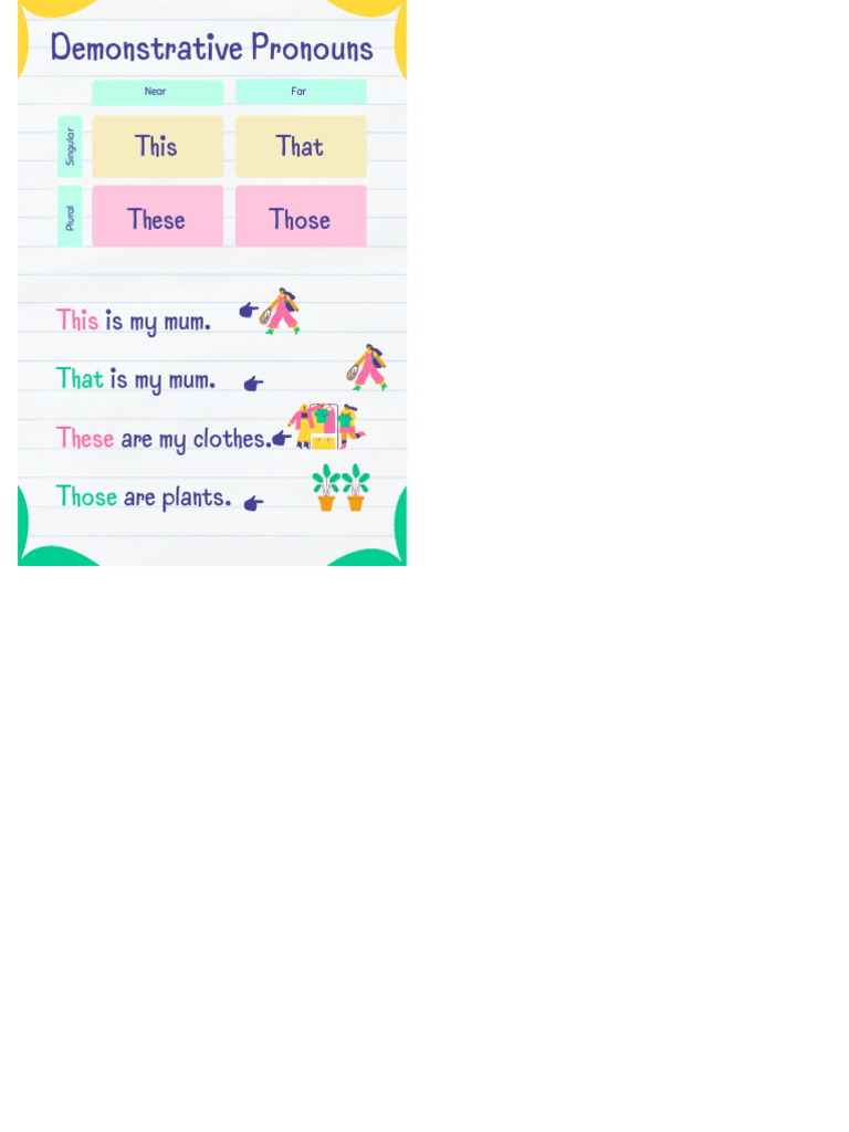 Demonstrative Pronouns Poster New | PDF